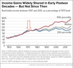 WTF Happened In 1971?
